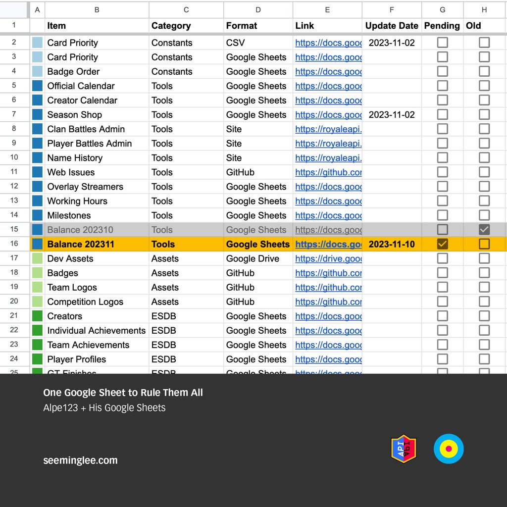 One Google Sheet to Rule Them All | See-ming Lee (SML 李思明)